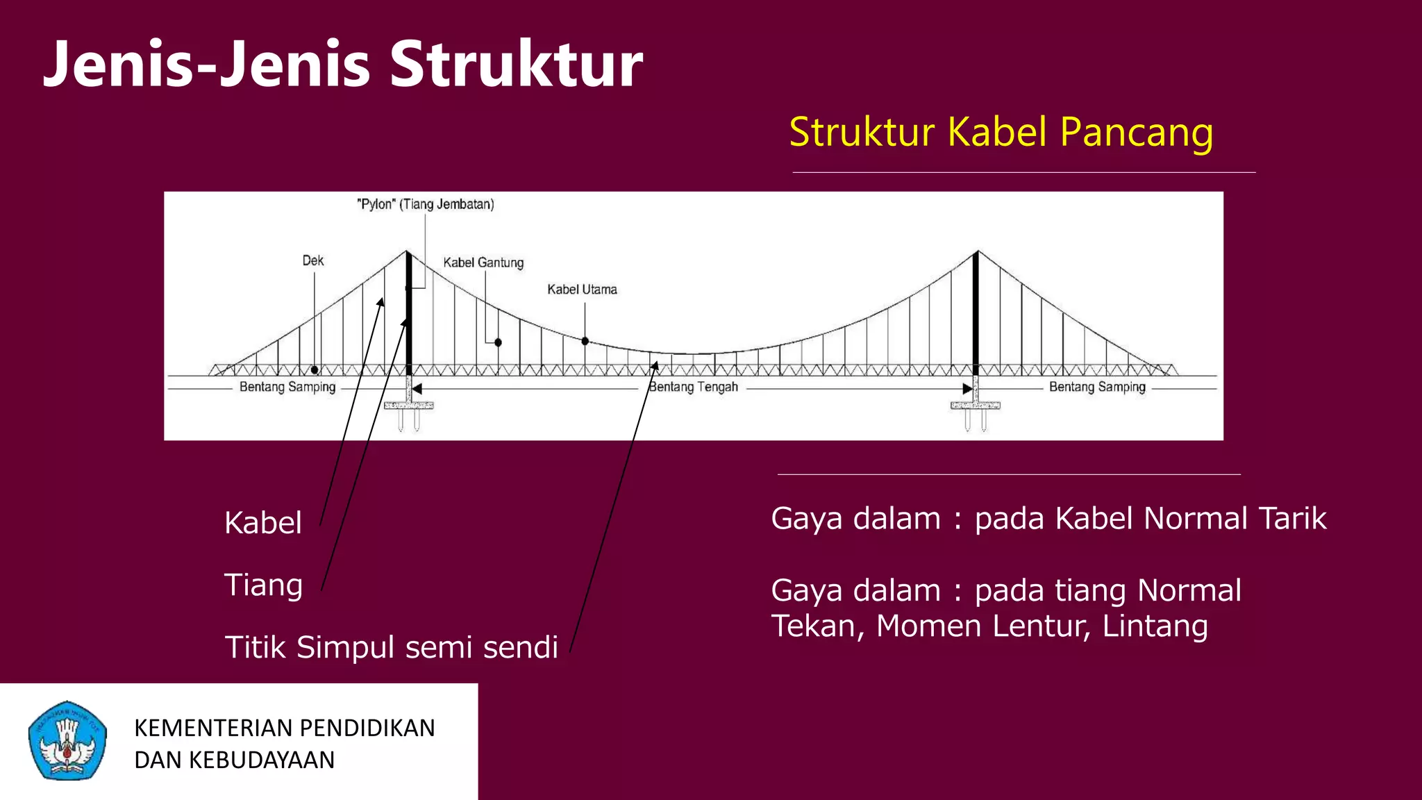 PPT TKP M2KB1 - Struktur dan Pembebanan | PPT