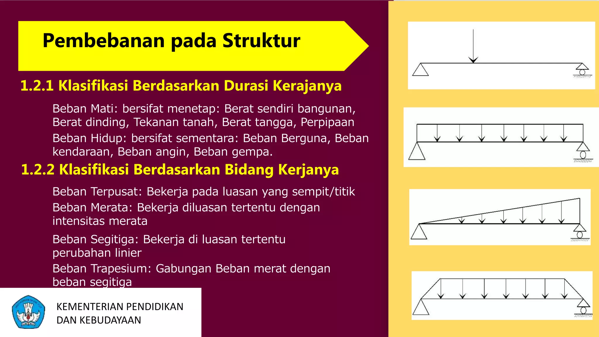 PPT TKP M2KB1 - Struktur dan Pembebanan | PPT