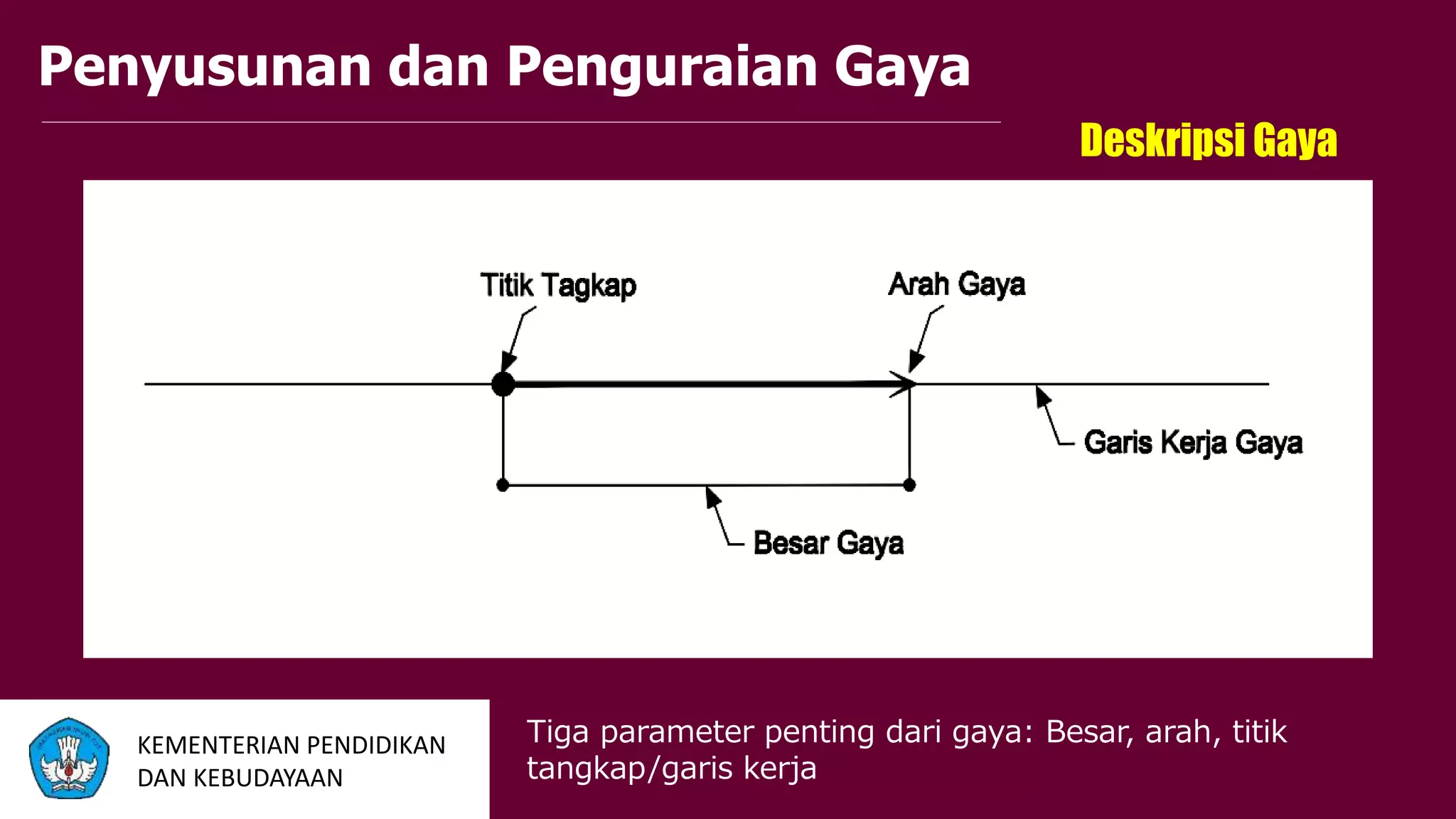 PPT TKP M2KB1 - Struktur dan Pembebanan | PPT