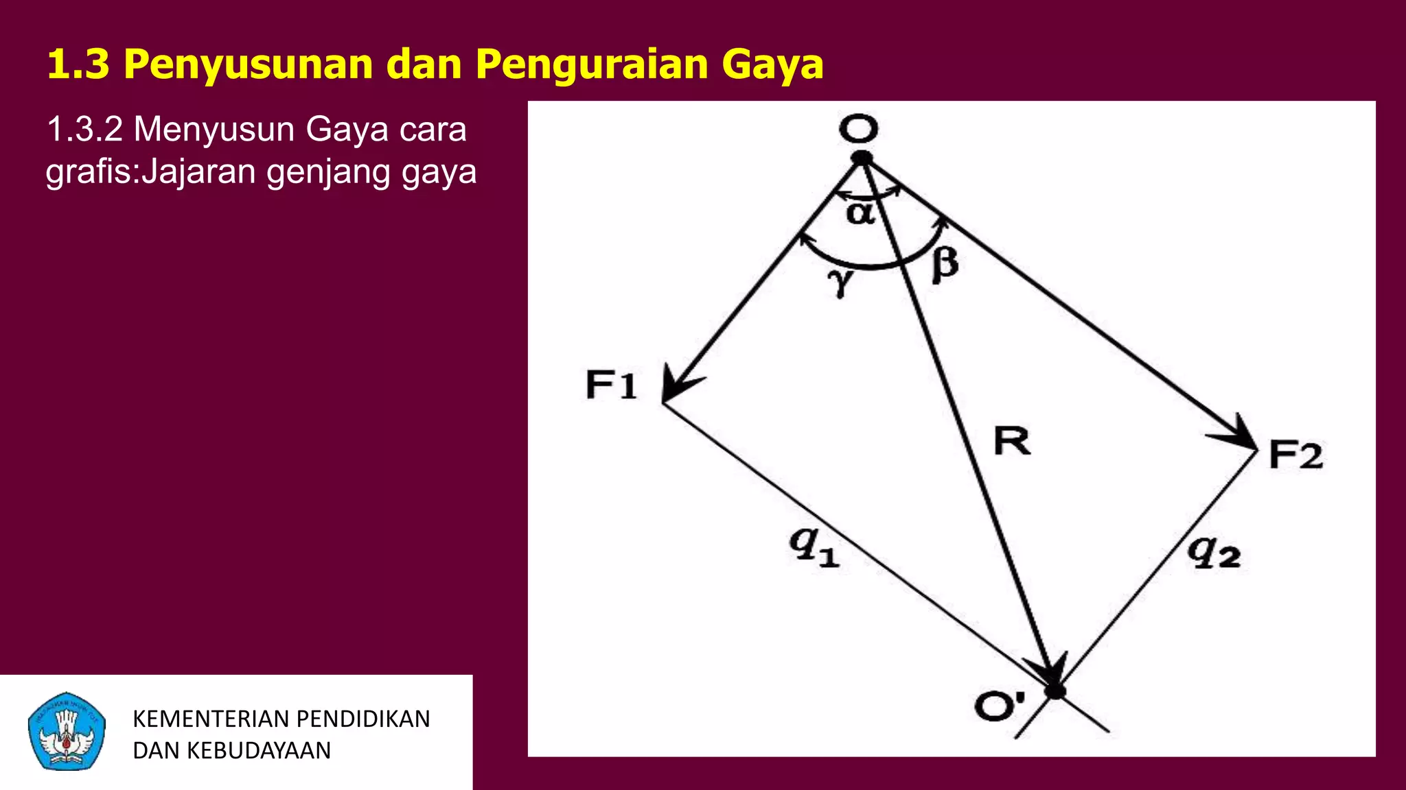 PPT TKP M2KB1 - Struktur dan Pembebanan | PPT