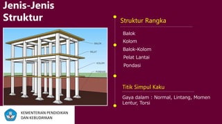 PPT TKP M2KB1 - Struktur dan Pembebanan | PPT