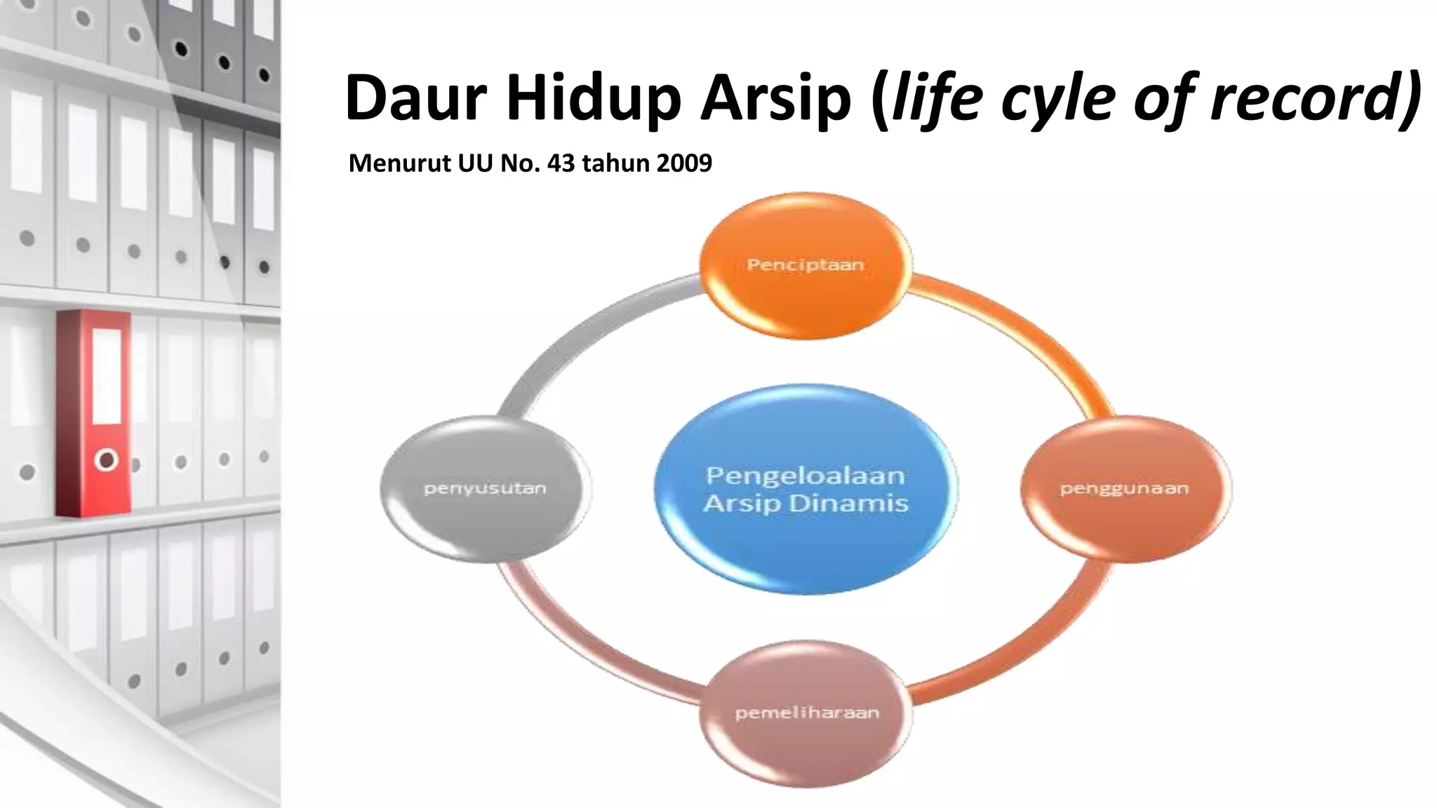 Ppt m2 kb 1_kearsipan | PPTX