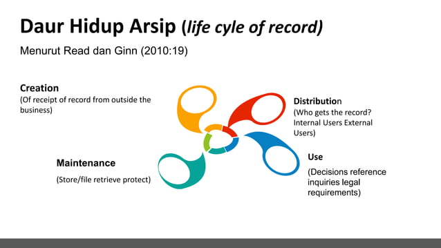 Ppt m2 kb 1_kearsipan | PPT