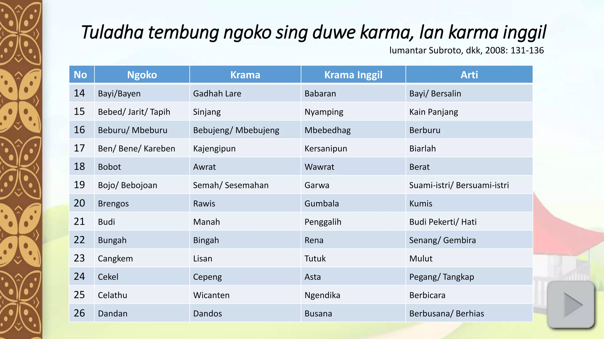 Ppt m2 kb2 CERITA WAYANG RAMAYANA LAKON ANOMAN DUTA | PPTX