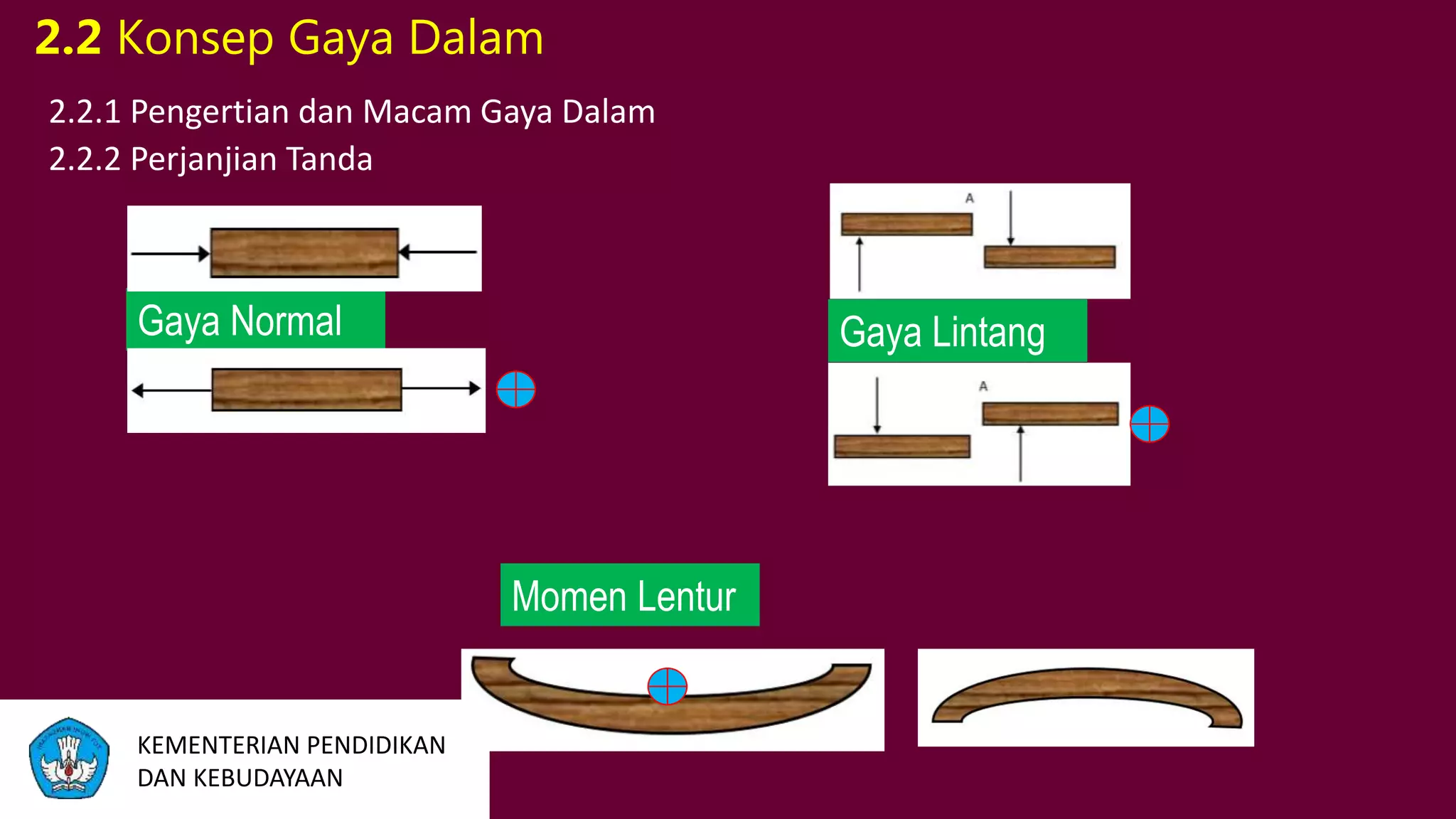 PPT TKP M2KB2 - Struktur Statis Tertentu | PPTX