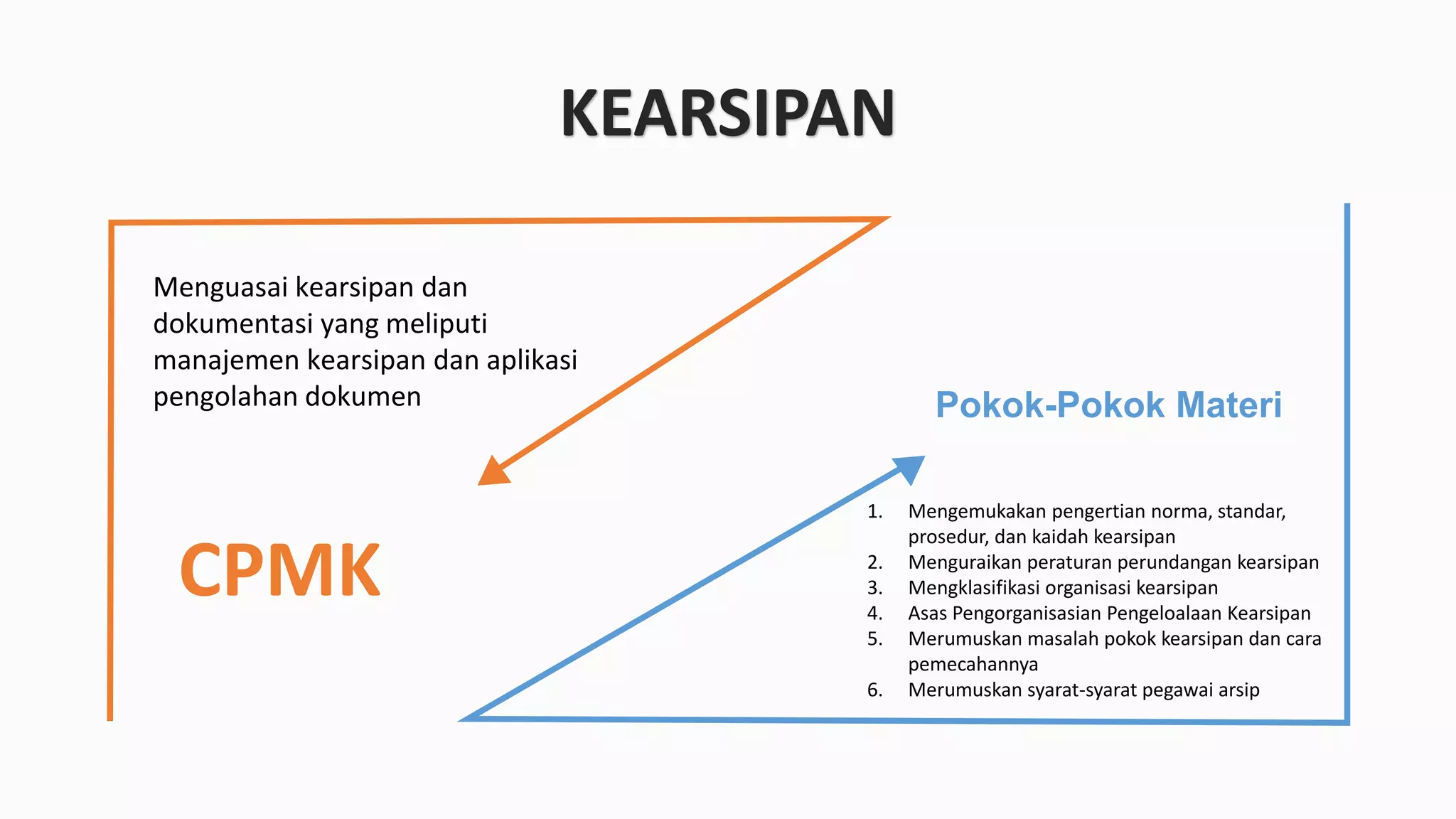 Ppt m2 kb 2_manajemen kearsipan | PPTX