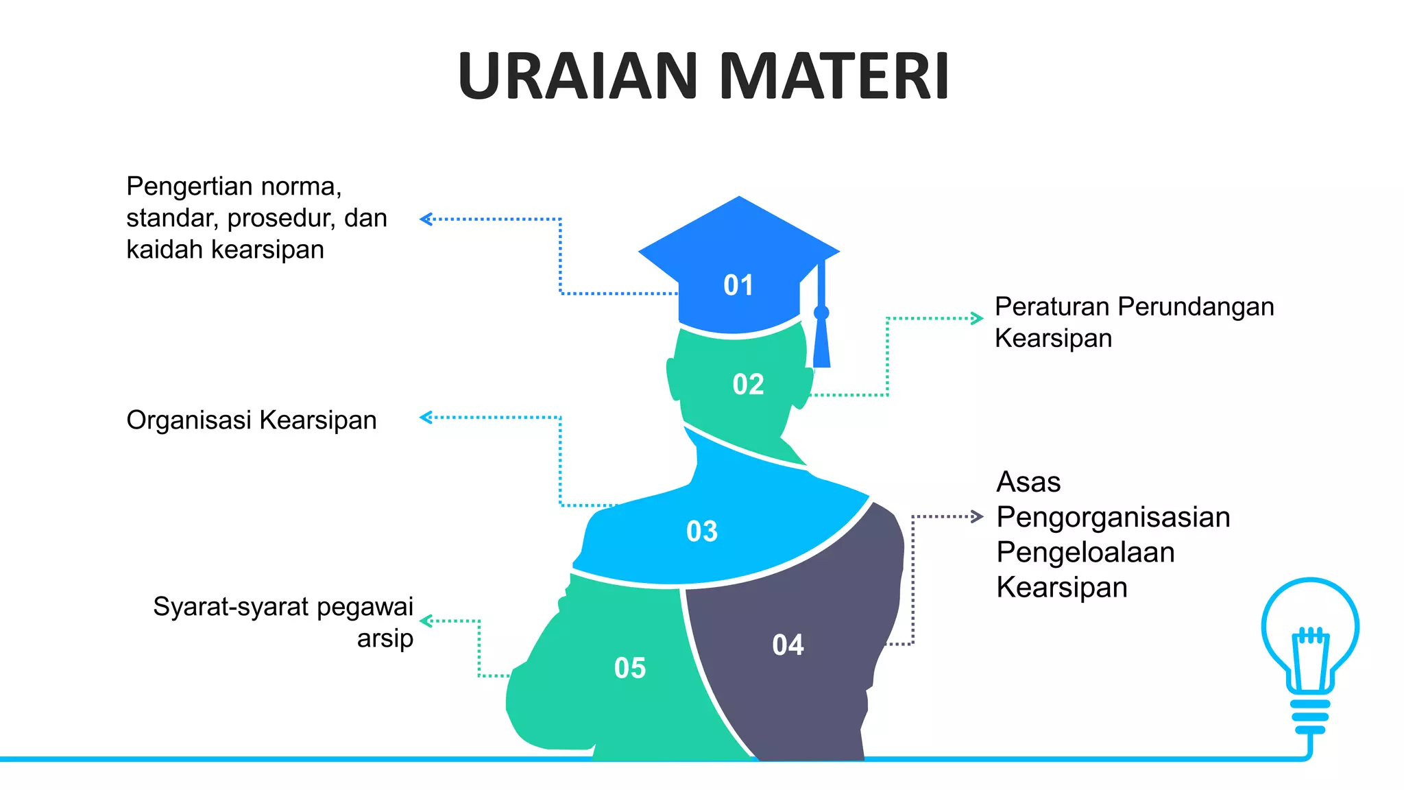 Ppt m2 kb 2_manajemen kearsipan | PPTX