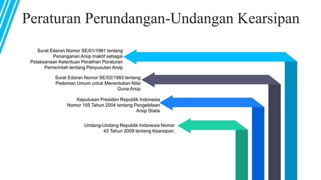 Ppt m2 kb 2_manajemen kearsipan | PPTX