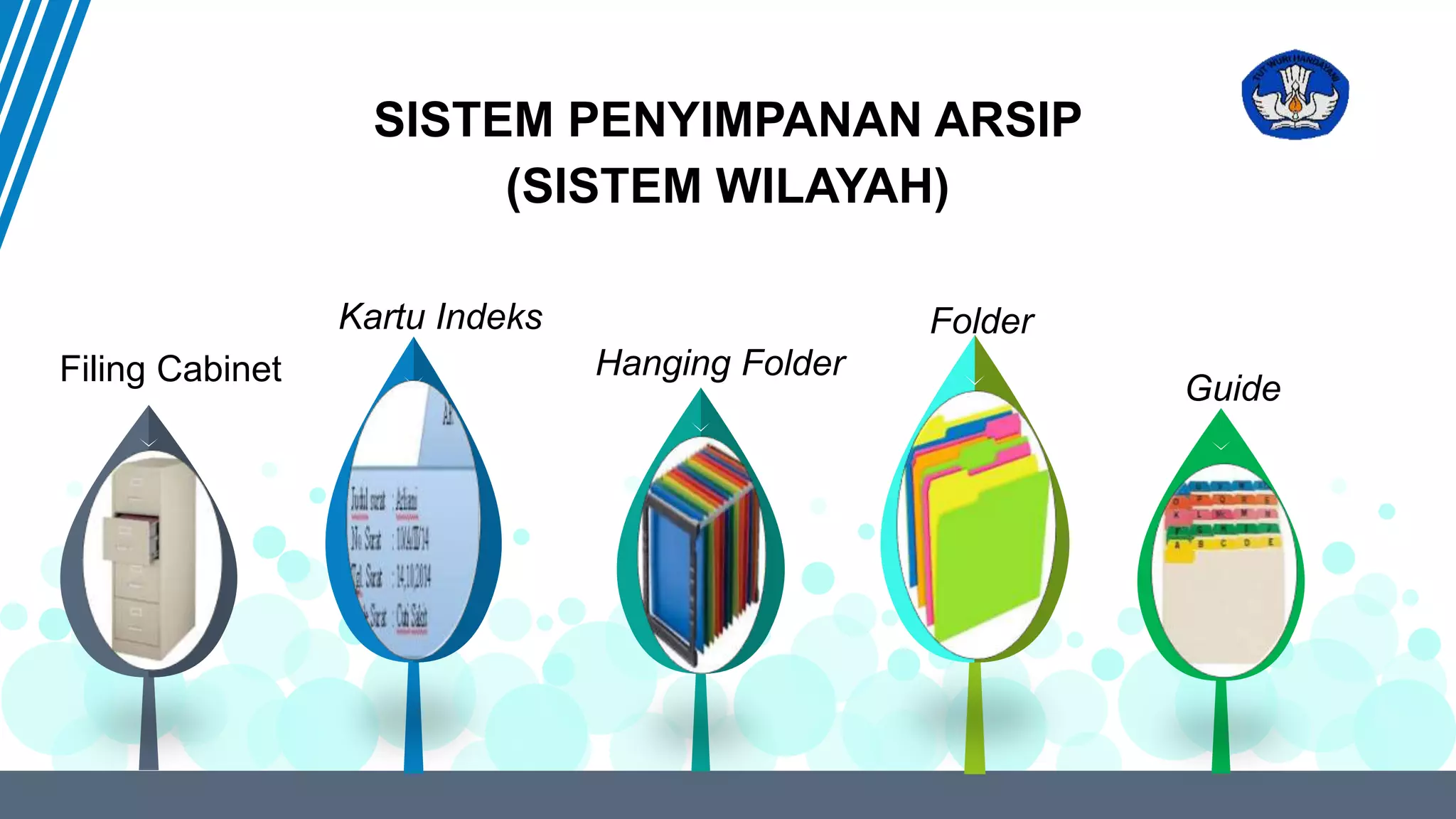 Ppt m2 kb 3_prosedur penggunaan peralatan kearsipan | PPTX