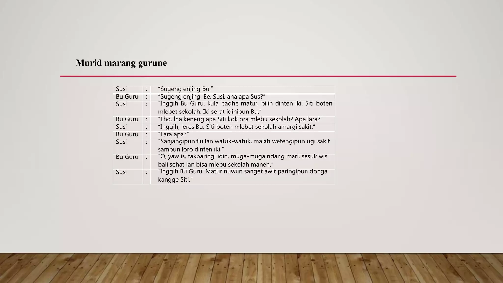 Ppt m2 kb4 SANDIWARA, KETHOPRAK, LAN SINEPRAK | PPT