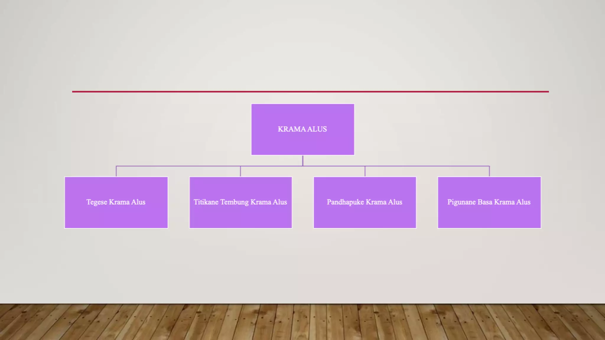 Ppt m2 kb4 SANDIWARA, KETHOPRAK, LAN SINEPRAK | PPT