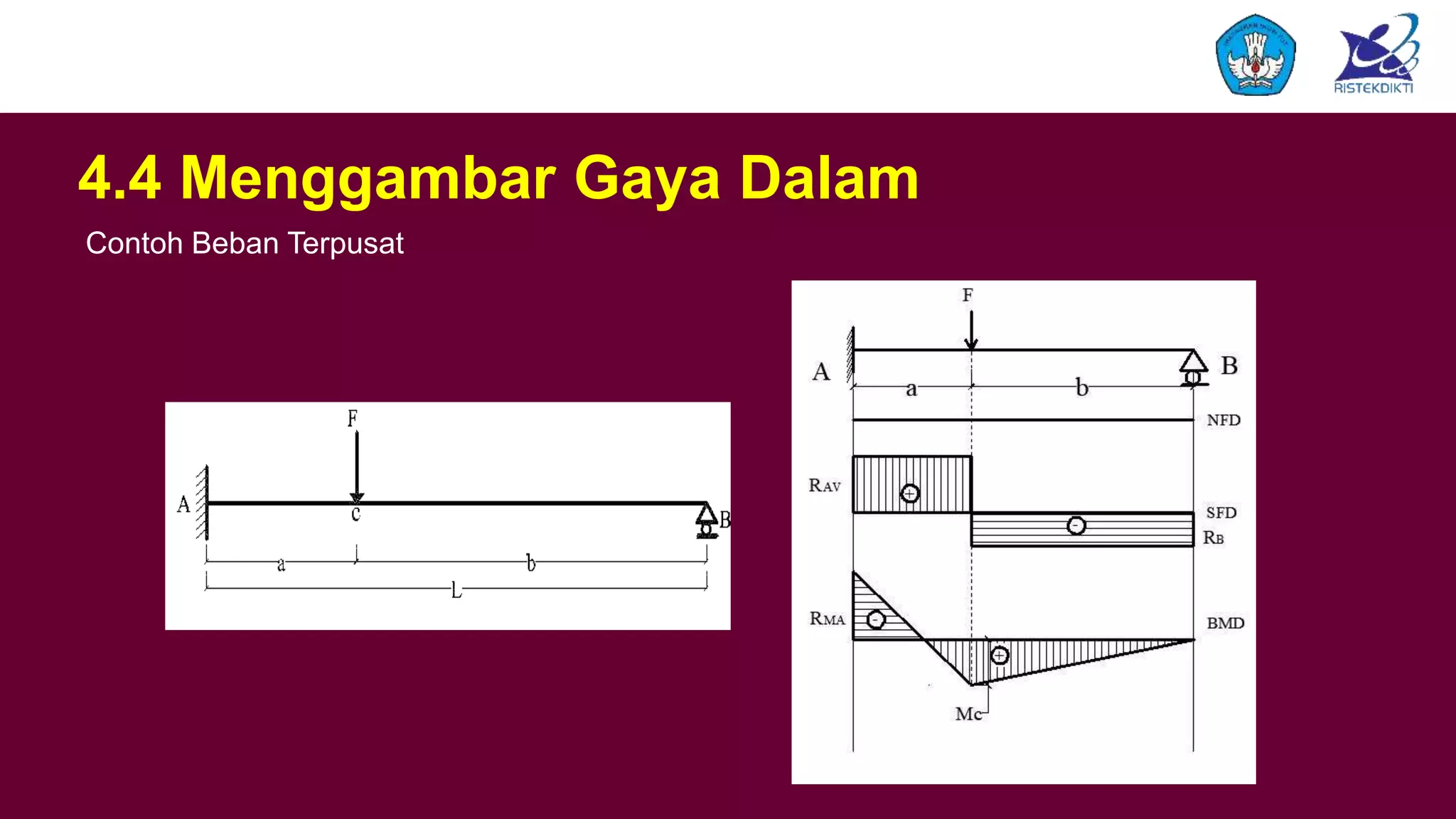 PPT TKP M2KB4 - Struktur Statis Tak Tertentu | PPTX