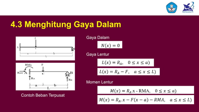 PPT TKP M2KB4 - Struktur Statis Tak Tertentu | PPT