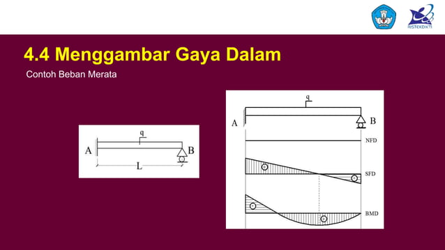 PPT TKP M2KB4 - Struktur Statis Tak Tertentu | PPT