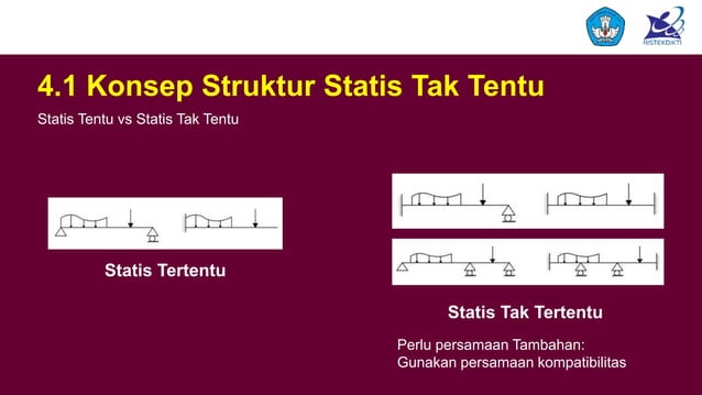 PPT TKP M2KB4 - Struktur Statis Tak Tertentu | PPT