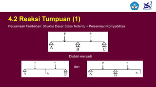 PPT TKP M2KB4 - Struktur Statis Tak Tertentu | PPTX
