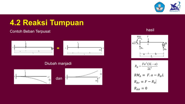 PPT TKP M2KB4 - Struktur Statis Tak Tertentu | PPT