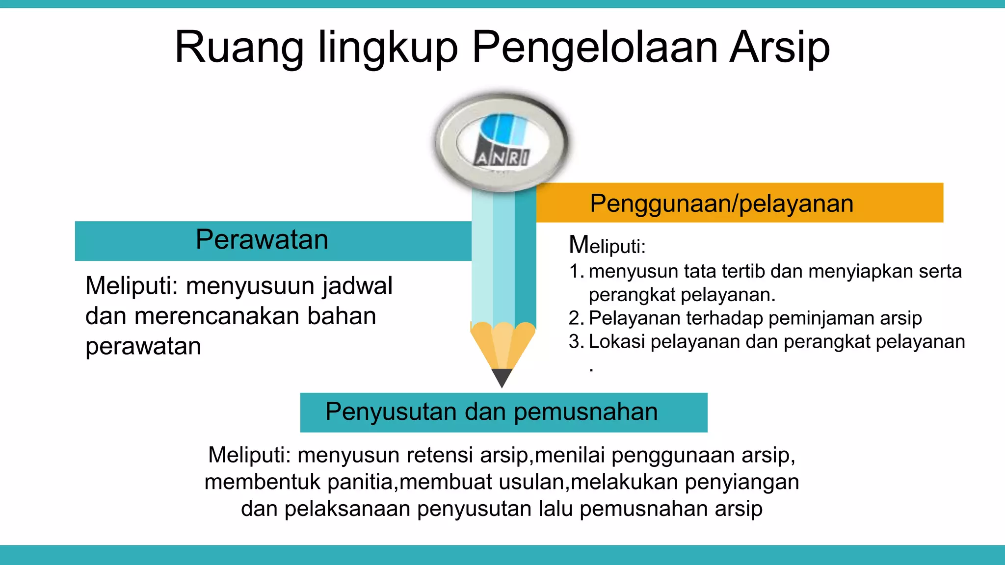 Ppt m2 kb 4_evaluasi pengelolaan arsip | PPTX
