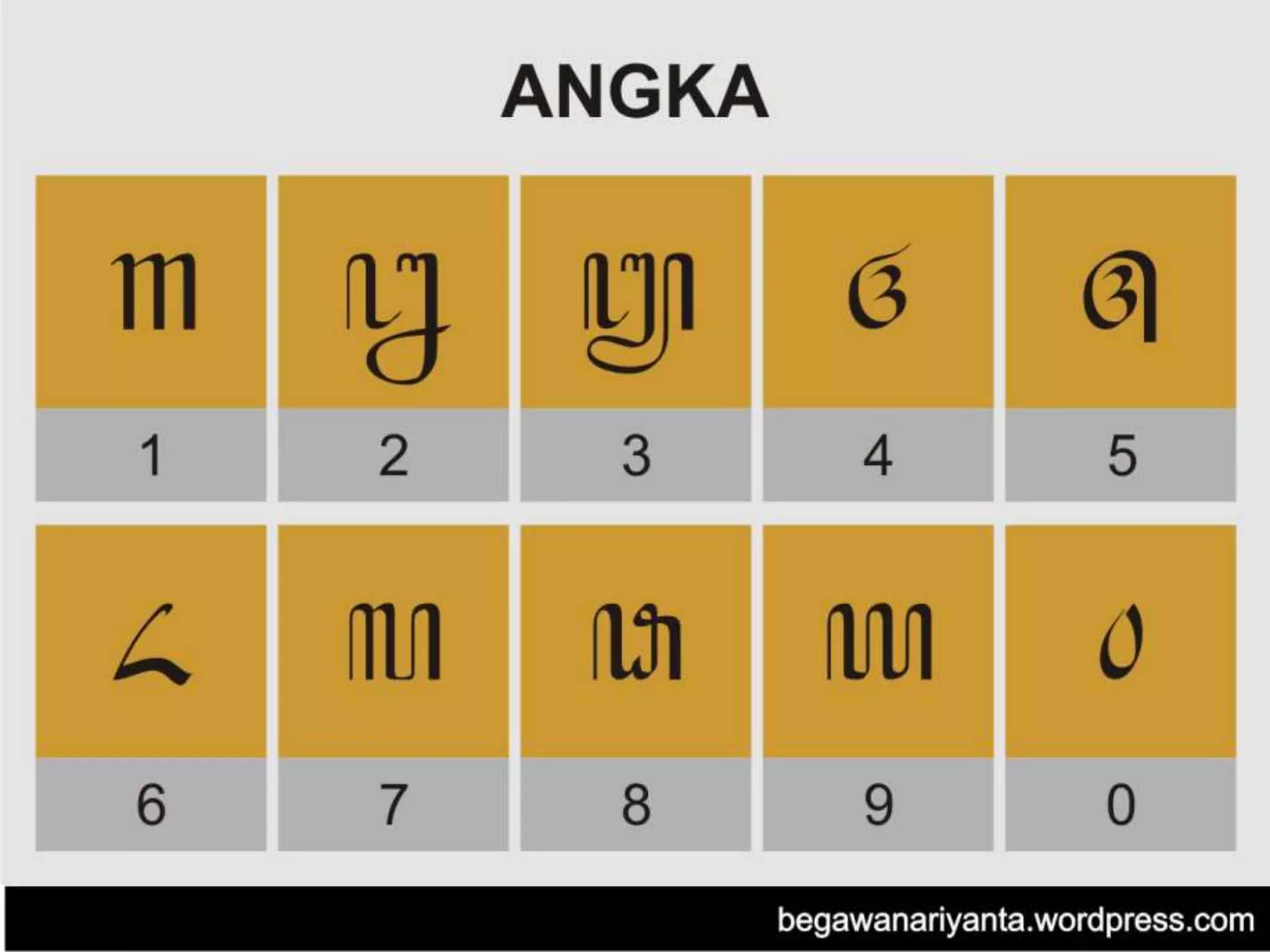 Ppt m3 kb1 AKSARA JAWA | PPTX