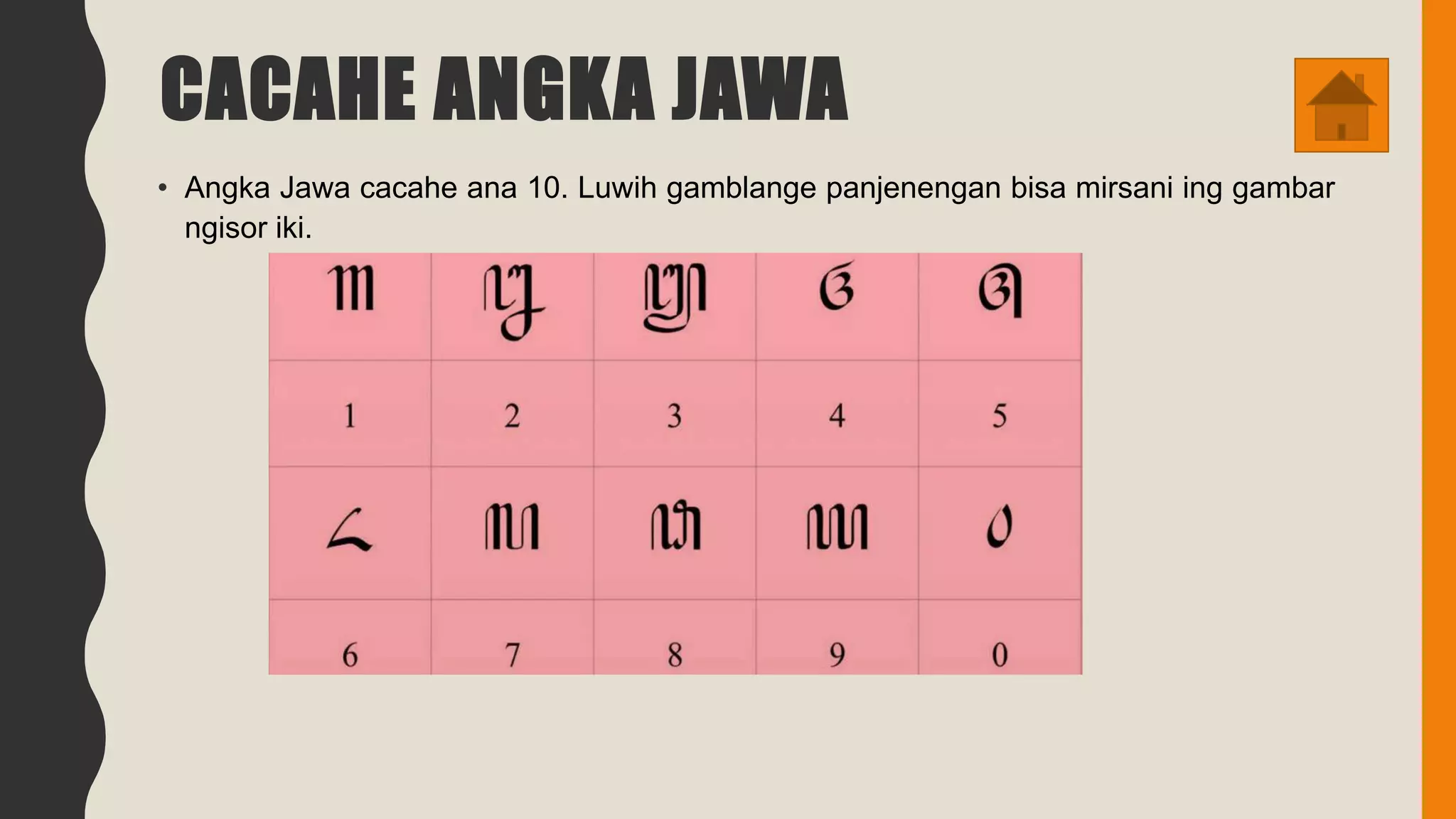 Ppt m3 kb2 AKSARA MURDHA, AKSARA REKAN, LAN ANGKA JAWA | PPTX