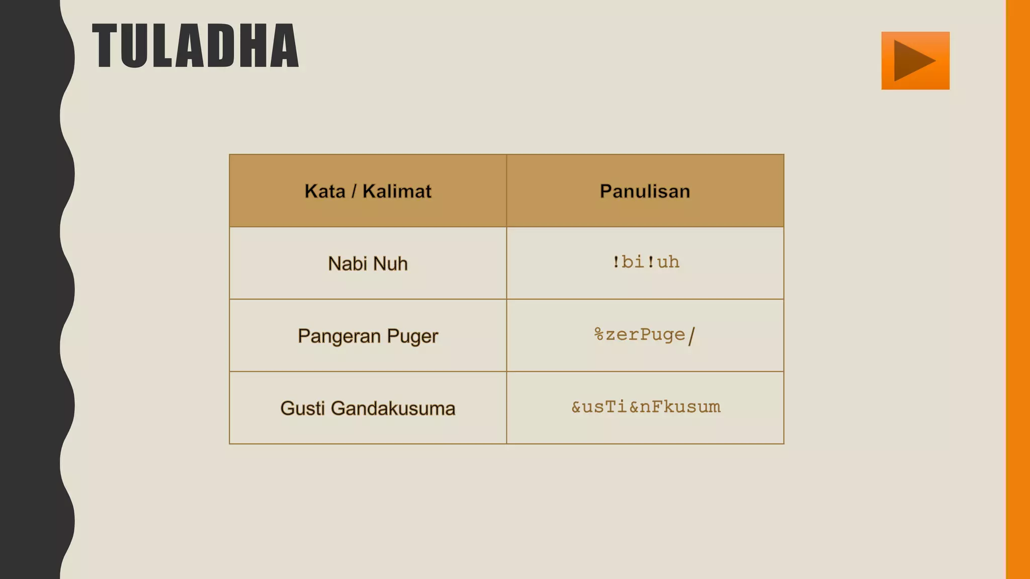 Ppt m3 kb2 AKSARA MURDHA, AKSARA REKAN, LAN ANGKA JAWA | PPTX