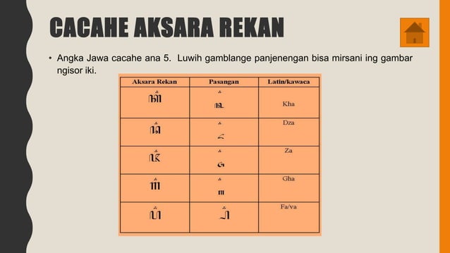Ppt m3 kb2 AKSARA MURDHA, AKSARA REKAN, LAN ANGKA JAWA | PPTX