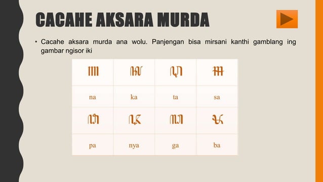 Ppt m3 kb2 AKSARA MURDHA, AKSARA REKAN, LAN ANGKA JAWA