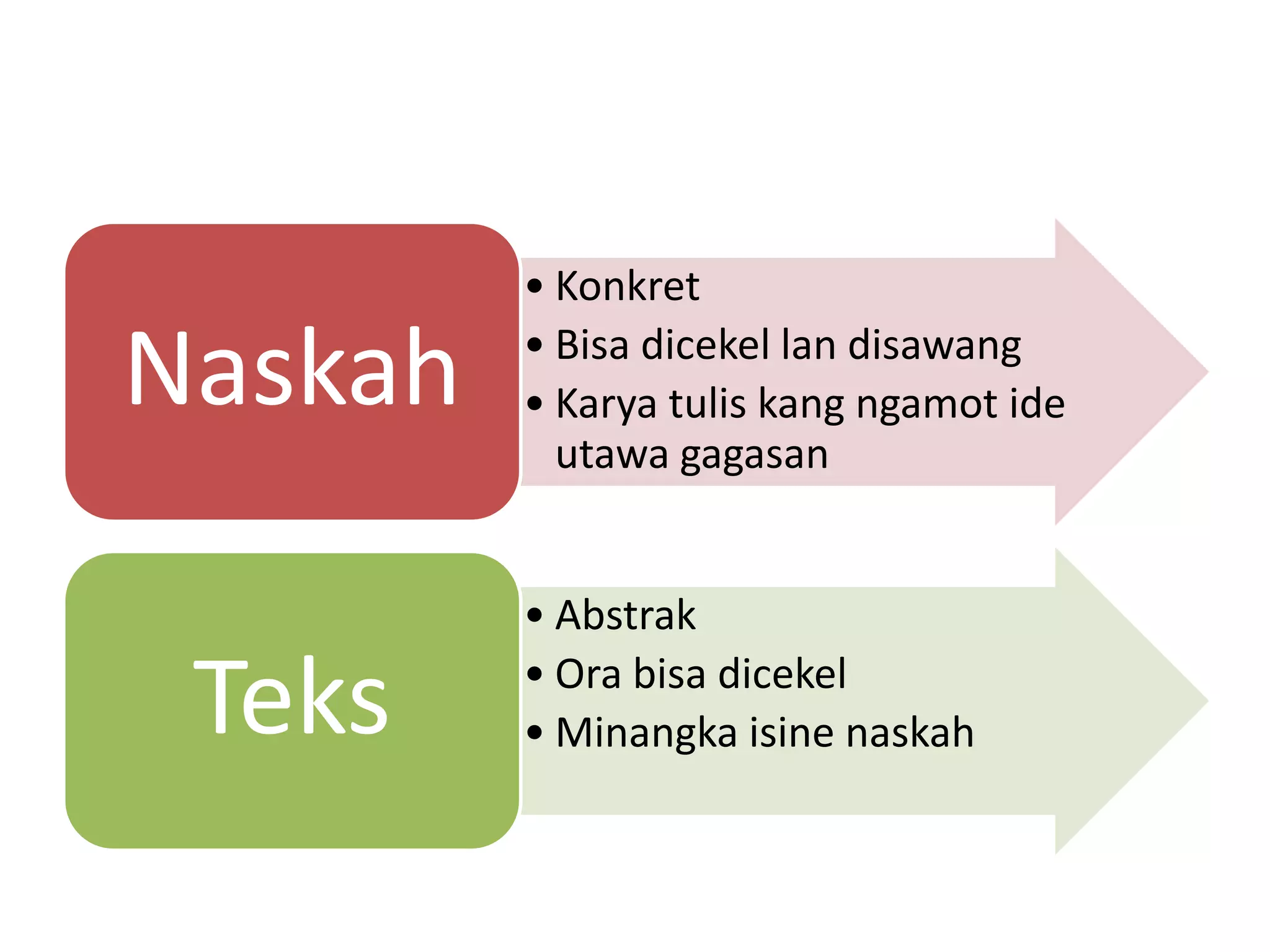 Ppt m3 kb3 MACA AKSARA JAWA CITHAK | PPT