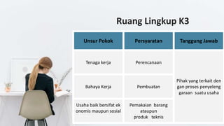 Ppt m3 kb 4. keamanan, kesehatan dan keselamatan kerja | PPTX