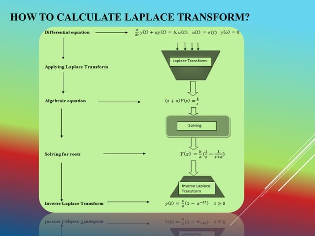 ppt M3 Laplace Transform.pdf