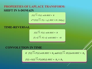 ppt M3 Laplace Transform.pdf