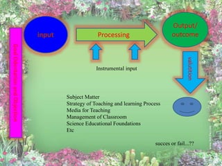 DESAIN OF TEACHING and LEARNING PROSES | PPTX