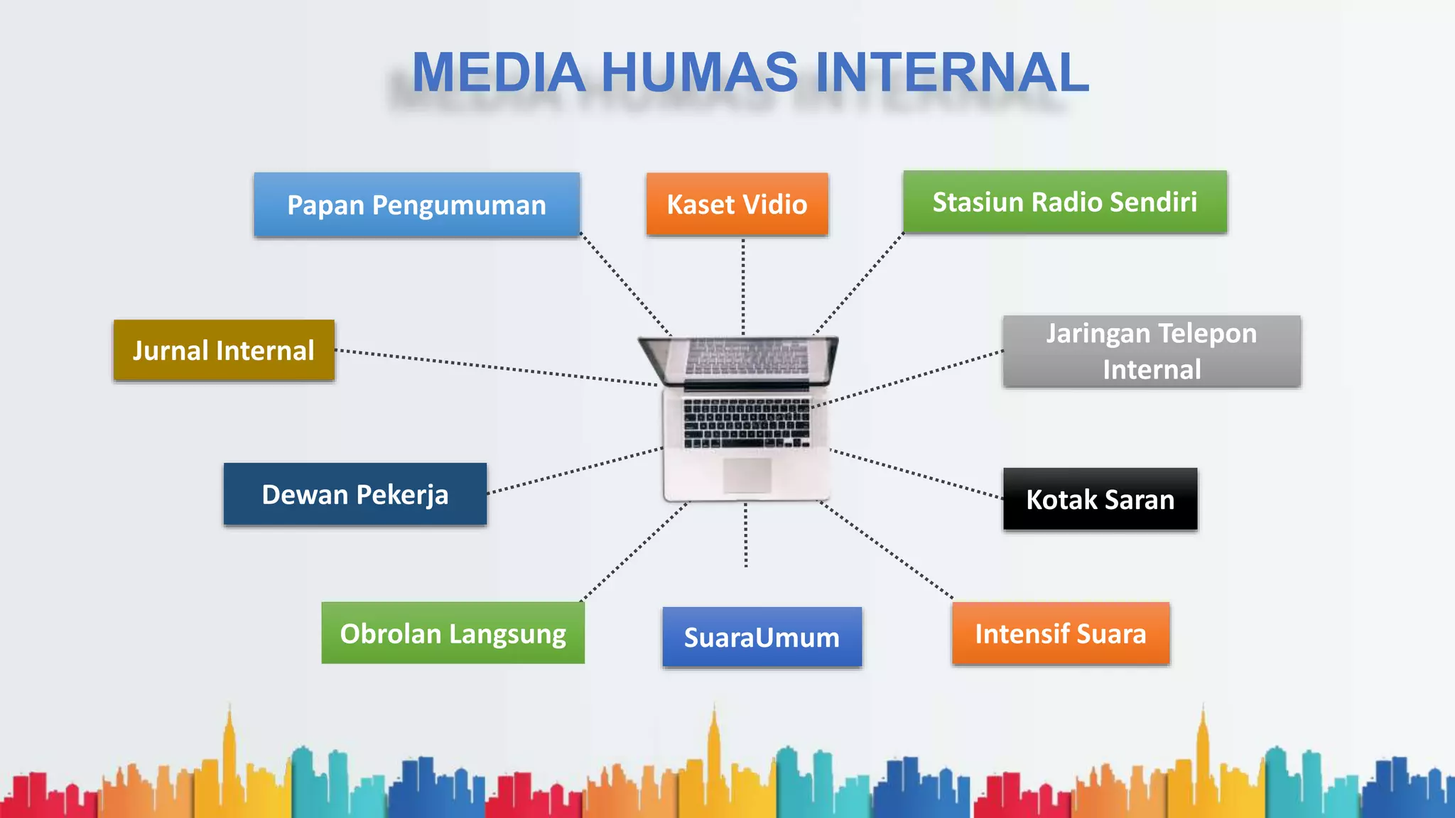 Ppt m4 kb1_komunikasi humas | PPT