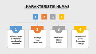 Ppt m4 kb1_komunikasi humas | PPT | Free Download