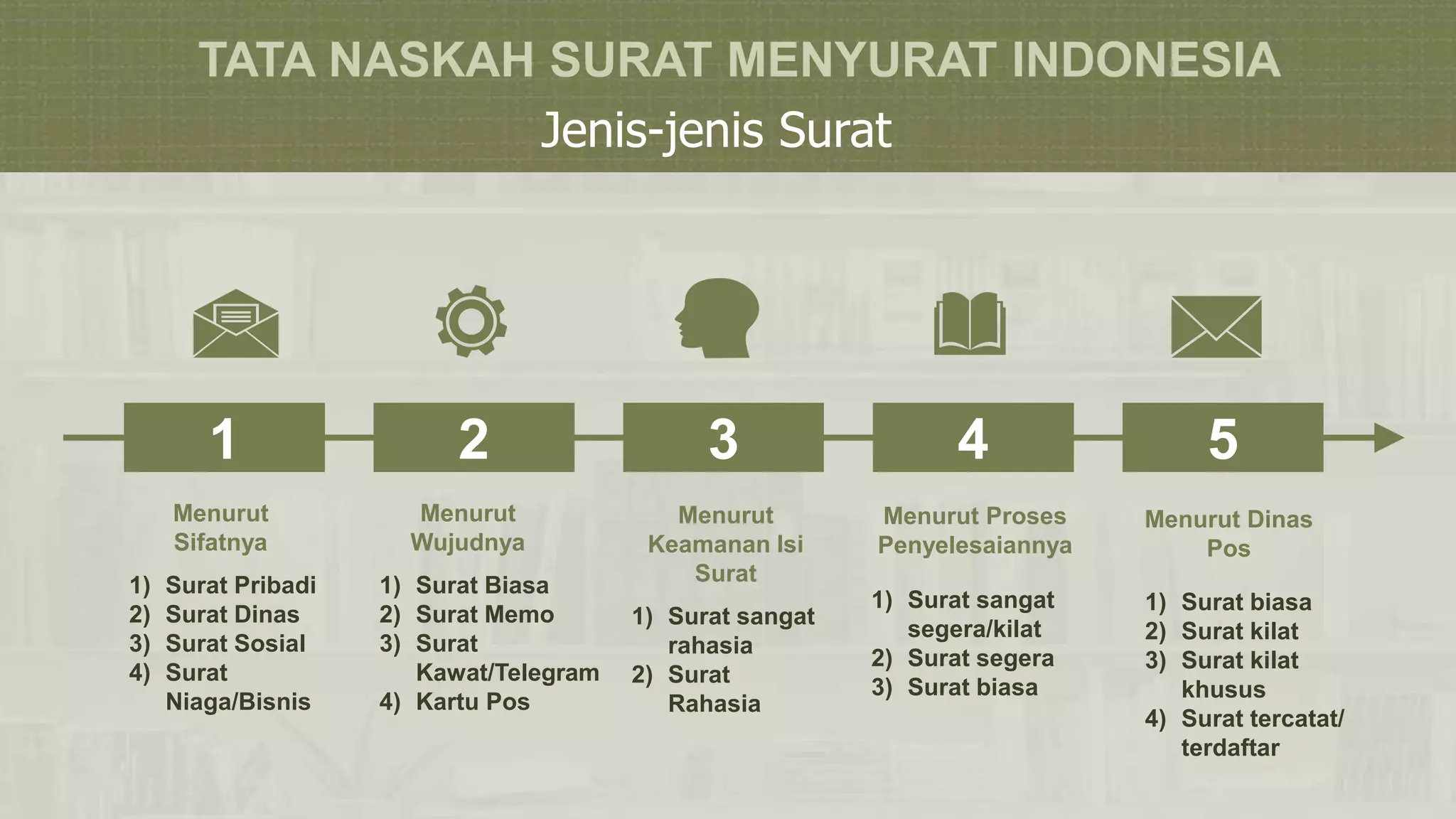 Ppt m4 kb2_korespondensi | PPTX