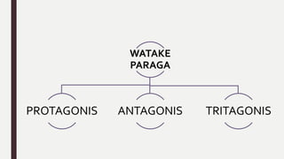 Ppt m4 kb 3 GANCARAN | PPTX