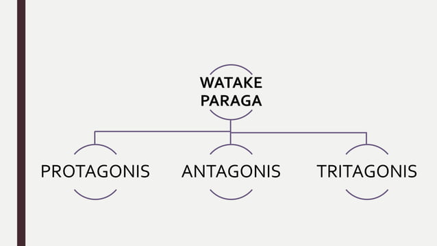 Ppt m4 kb 3 GANCARAN | PPTX