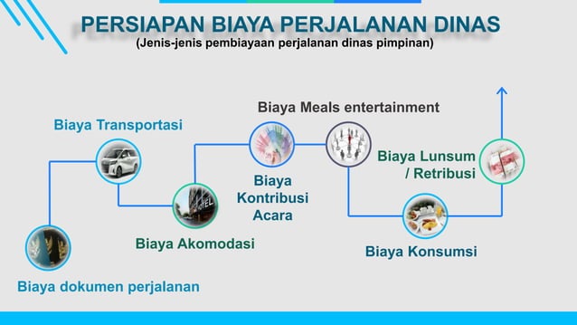 Ppt m4 kb4_perjalanan dinas-ppt | PPT
