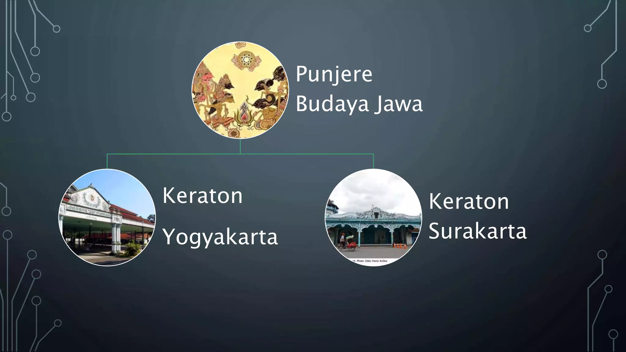 Ppt m5 kb 3 BUSANA JAWA | PPT