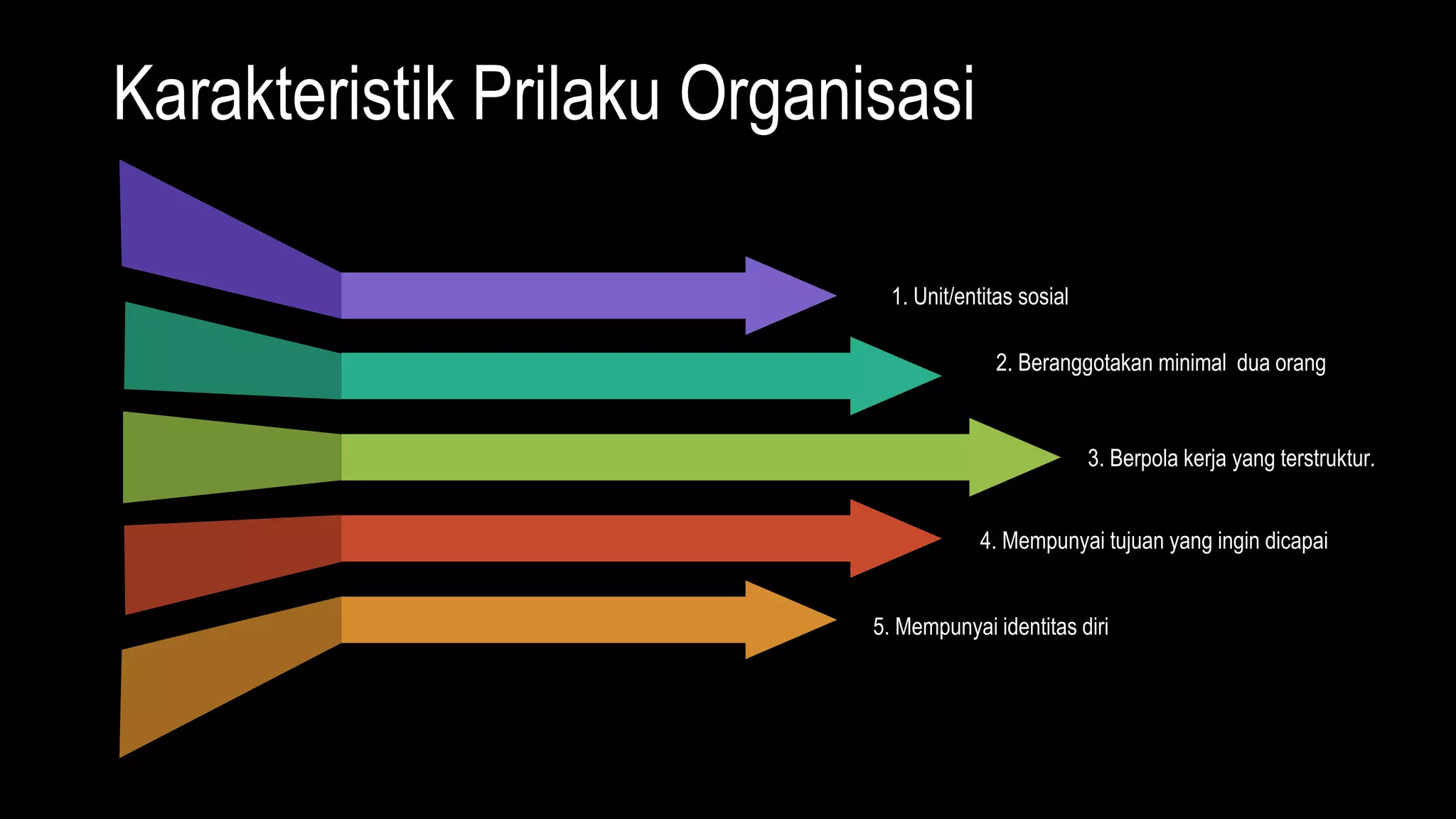 Ppt m5 kb 3_perilaku organisasi | PPTX