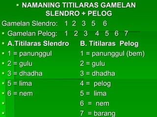 Ppt m5 kb4 GENDHING JAWA LAN CAMPURSARI | PPT