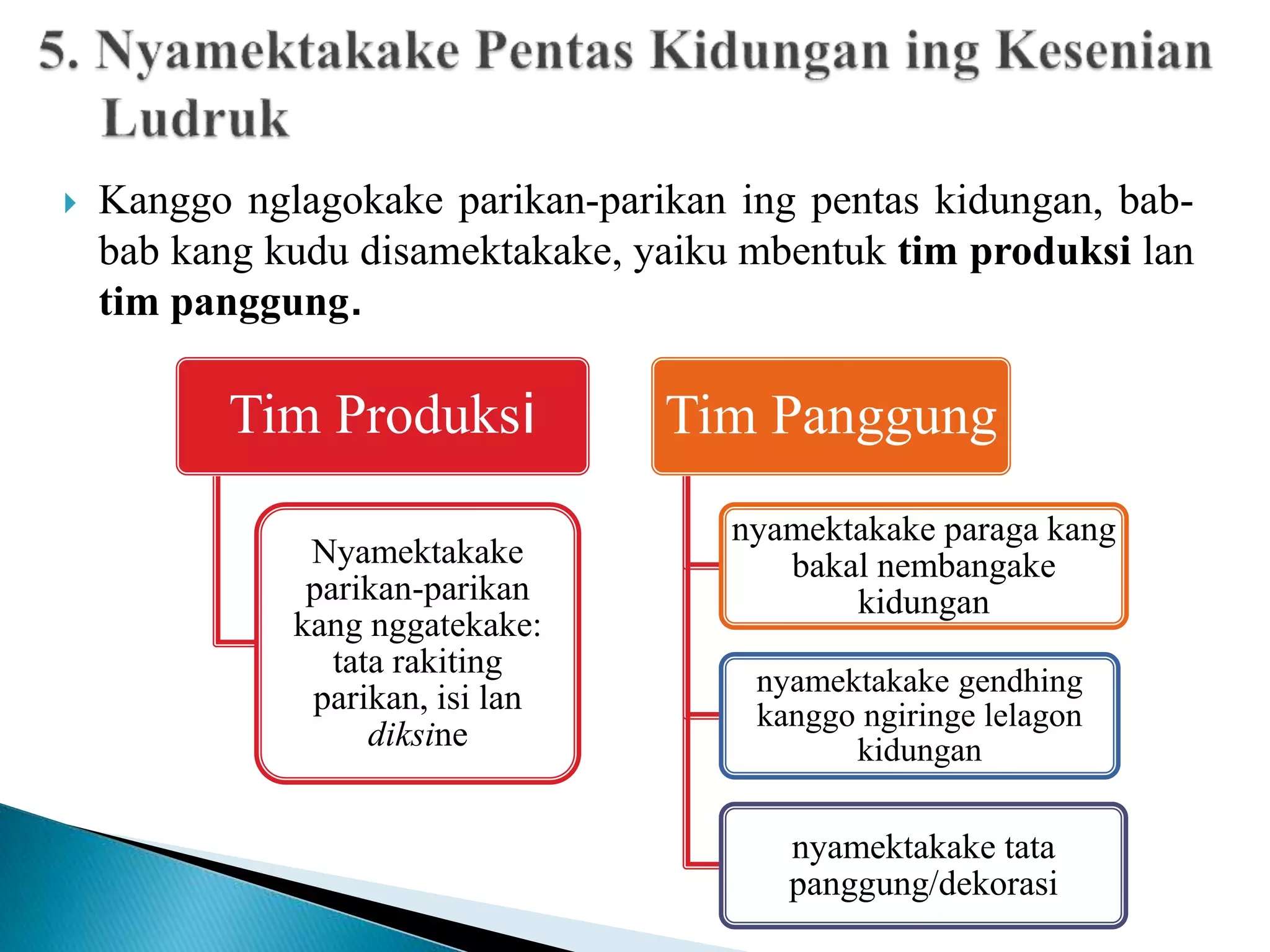 Ppt m6 kb 1 KESENIAN RAKYAT JAWA | PPTX
