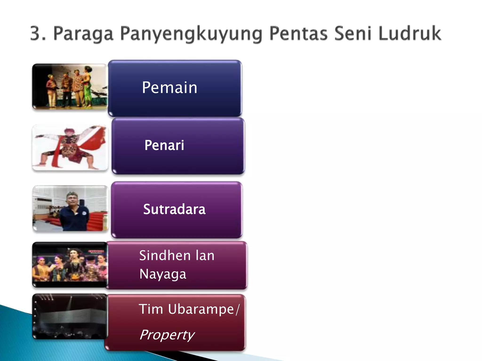 Ppt m6 kb 1 KESENIAN RAKYAT JAWA | PPTX