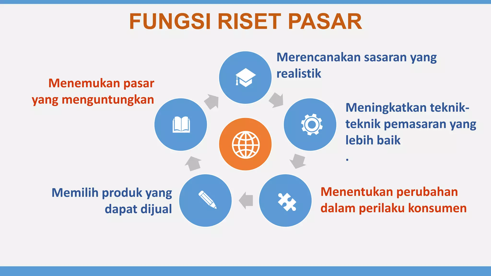 Ppt m6 kb4_kesesuaian hasil produk | PPTX