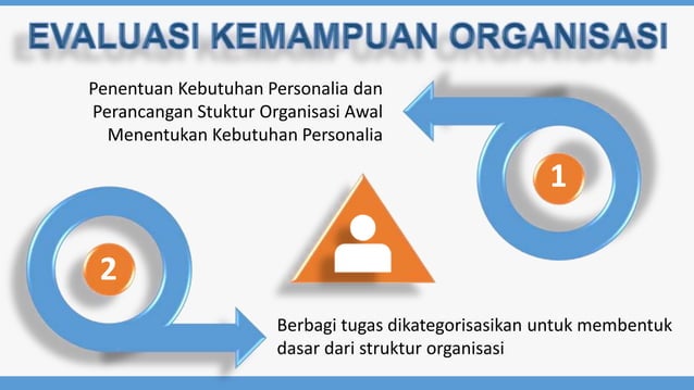 Ppt m6 kb4_kesesuaian hasil produk | PPT
