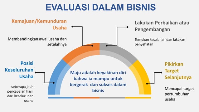 Ppt m6 kb4_kesesuaian hasil produk | PPT