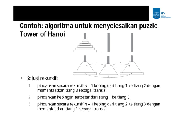 PPT M9 Penyelesaian Algoritma Rekursif dengan Pohon Rekursi.pdf