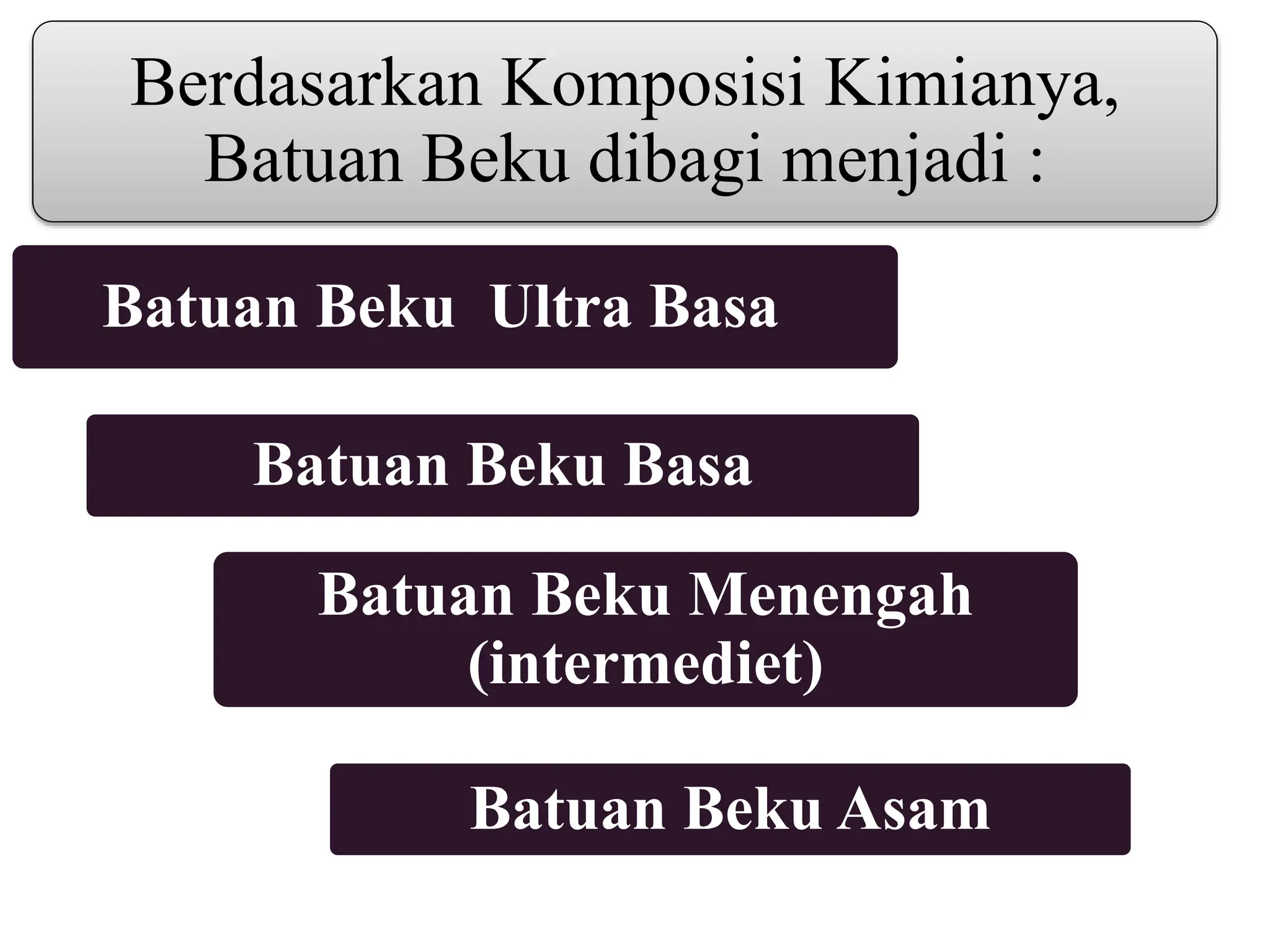 PPT MACAM-MACAM BATUAN TGGEOGRAFI KLS 12 | PPTX