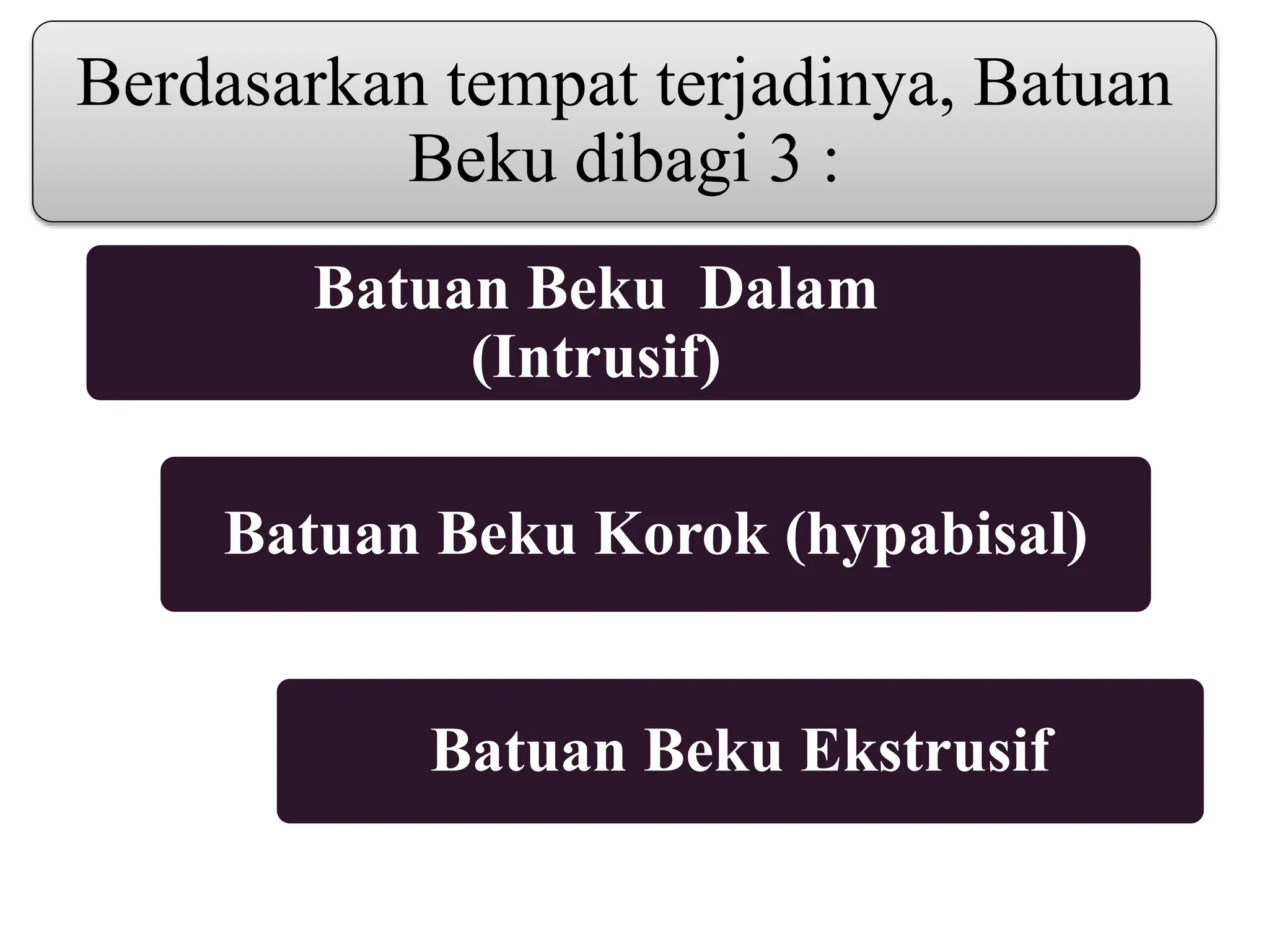 PPT MACAM-MACAM BATUAN TGGEOGRAFI KLS 12 | PPTX