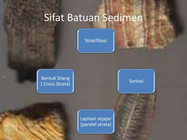 PPT MACAM-MACAM BATUAN TGGEOGRAFI KLS 12 | PPT